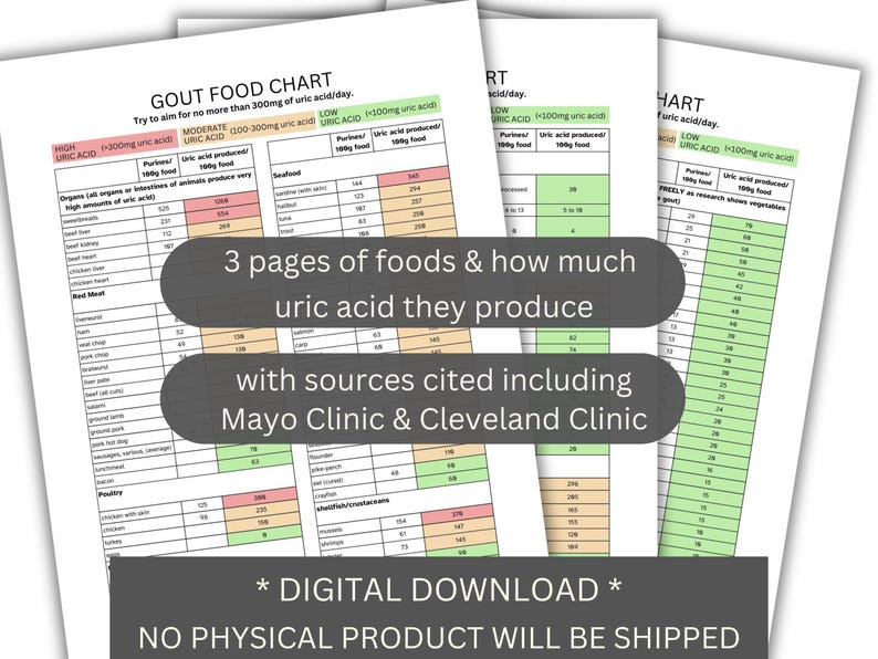 Gout Food Chart, Gout Food List, Gout Diet, Low Purine Foods or Low ...