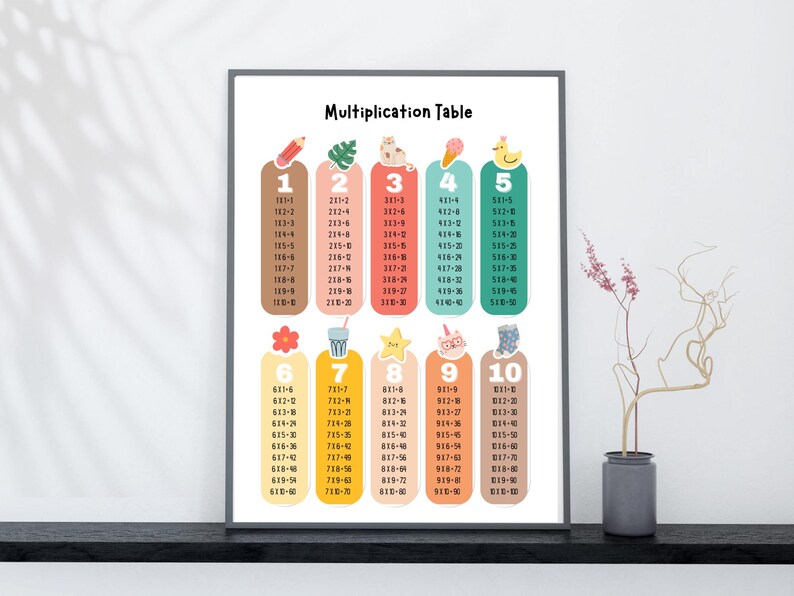 Colorful Multiplication Chart 1 to 10 Printable Math Facts Poster for ...