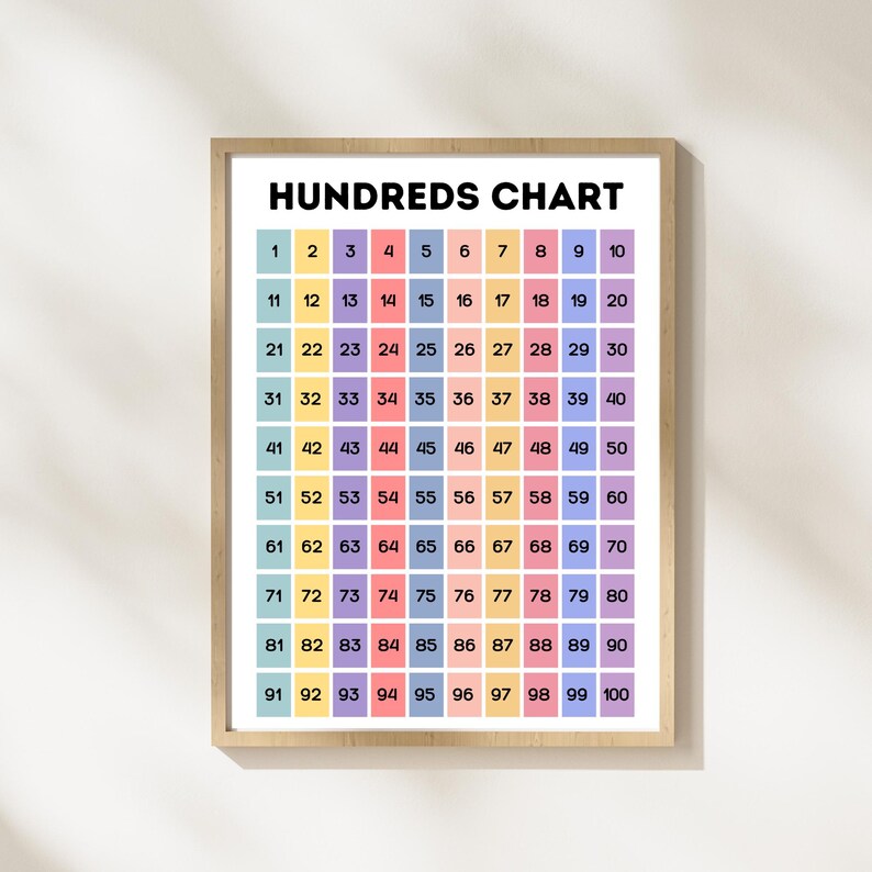 0–100 Hundreds Chart Printable for Kids Number Learning Poster 1 to 100 ...