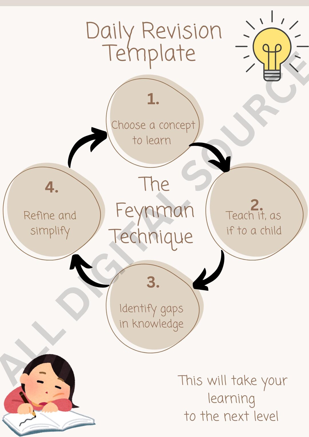 Feynman Revision Templates - Etsy