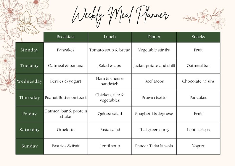 Weekly Meal Planner - Editable & Online Design - Breakfast, Lunch ...