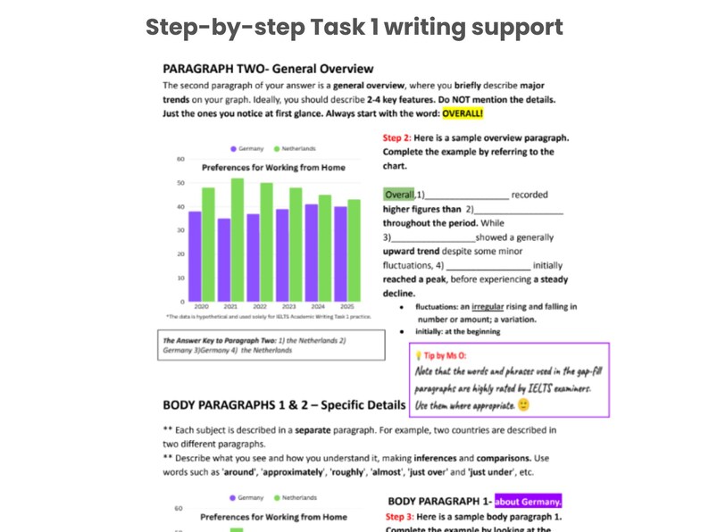 Bar Chart Writing Guide for IELTS Academic Task 1 | Step-by-step ...
