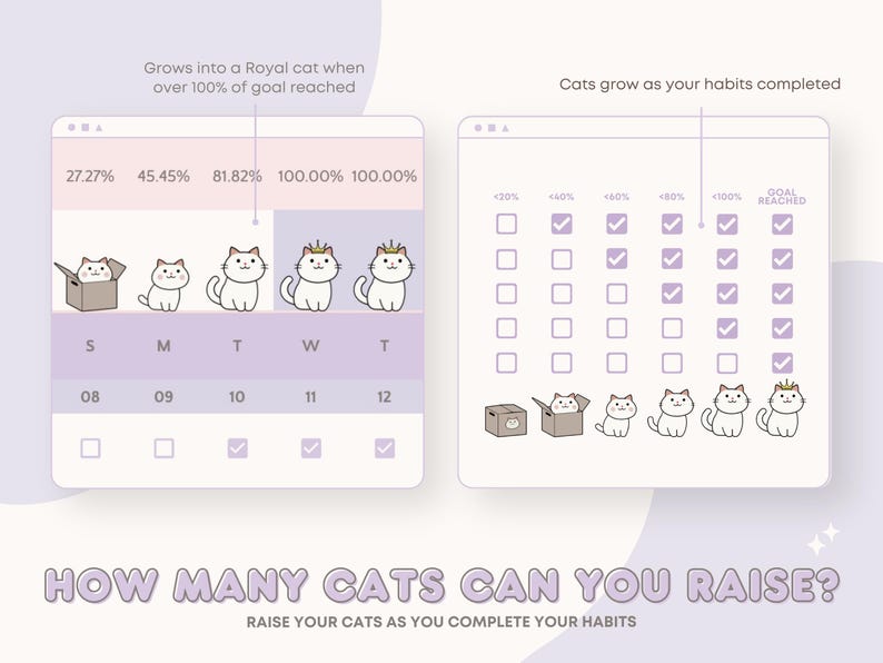 Habit Tracker Spreadsheet Google Sheets My Pawfect Sheet Template Daily ...