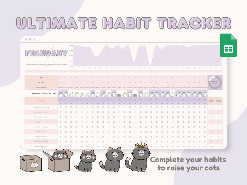 Habit Tracker Spreadsheet Google Sheets My Pawfect Sheet Template Daily ...