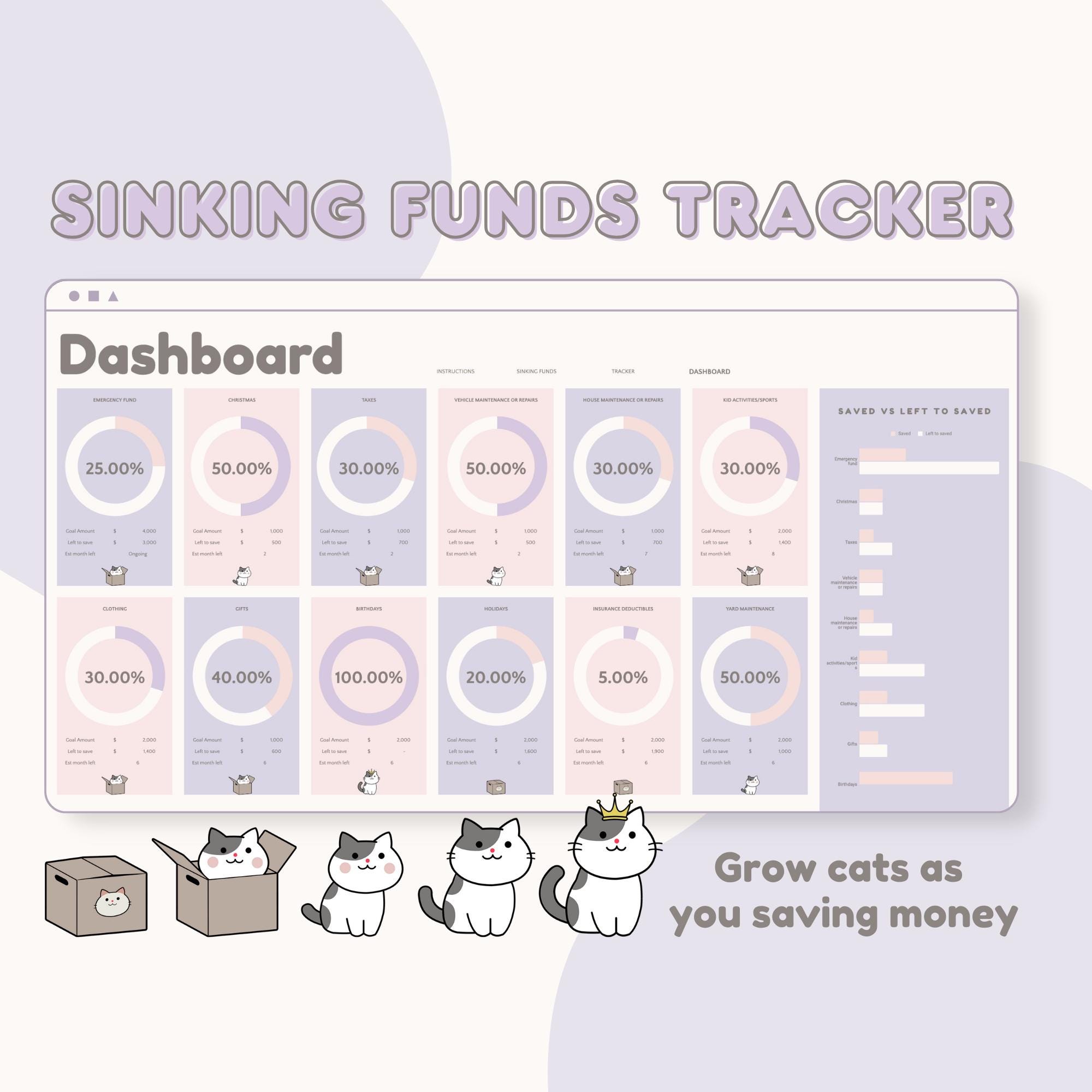 Sinking Funds Tracker Spreadsheet Financial Template for Google Sheets ...