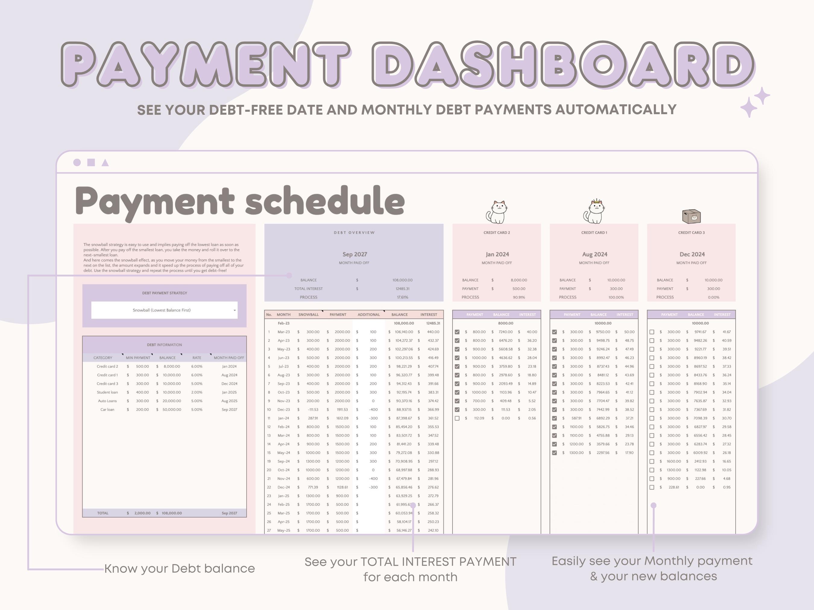 Debt Payoff Tracker Spreadsheet Financial Template for Google Sheets ...