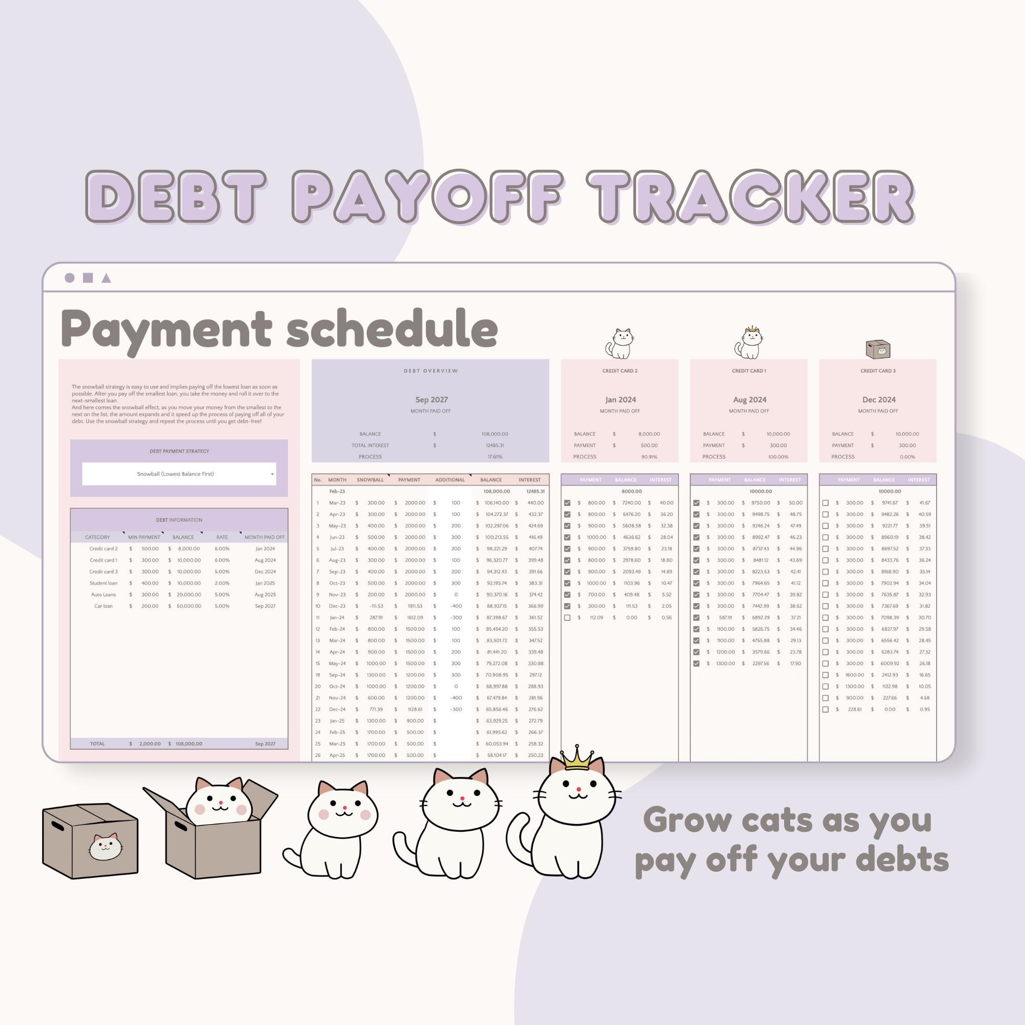 Debt Payoff Tracker Spreadsheet Financial Template for Google Sheets ...