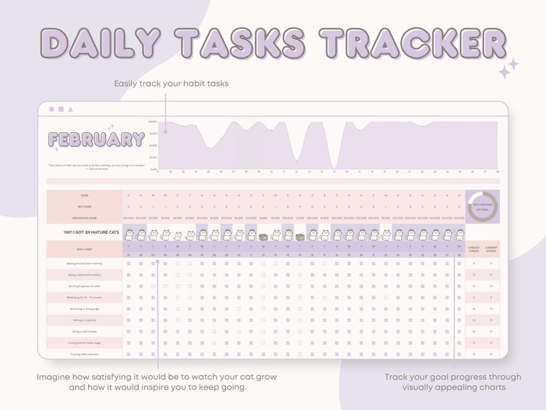 Habit Tracker Spreadsheet Google Sheets My Pawfect Sheet Template Daily ...