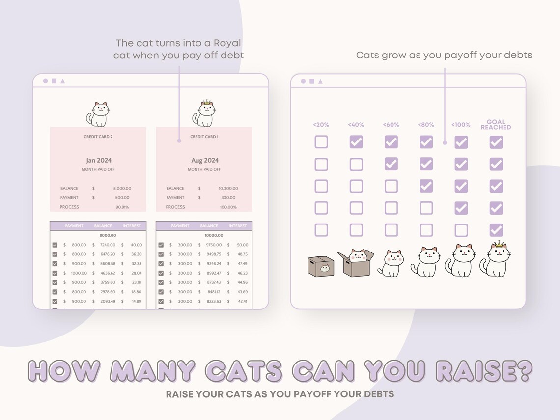 Habit Tracker Spreadsheet Google Sheets My Pawfect Sheet Template Daily ...