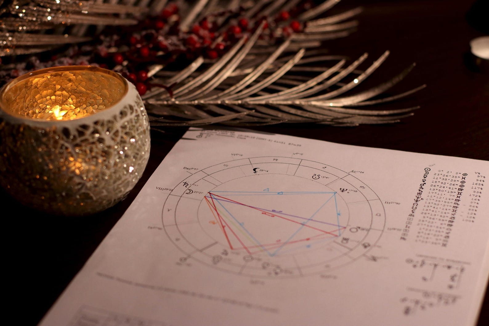 Hindu Astrology Personal Chart, Discover Life Potential Through Cosmic ...