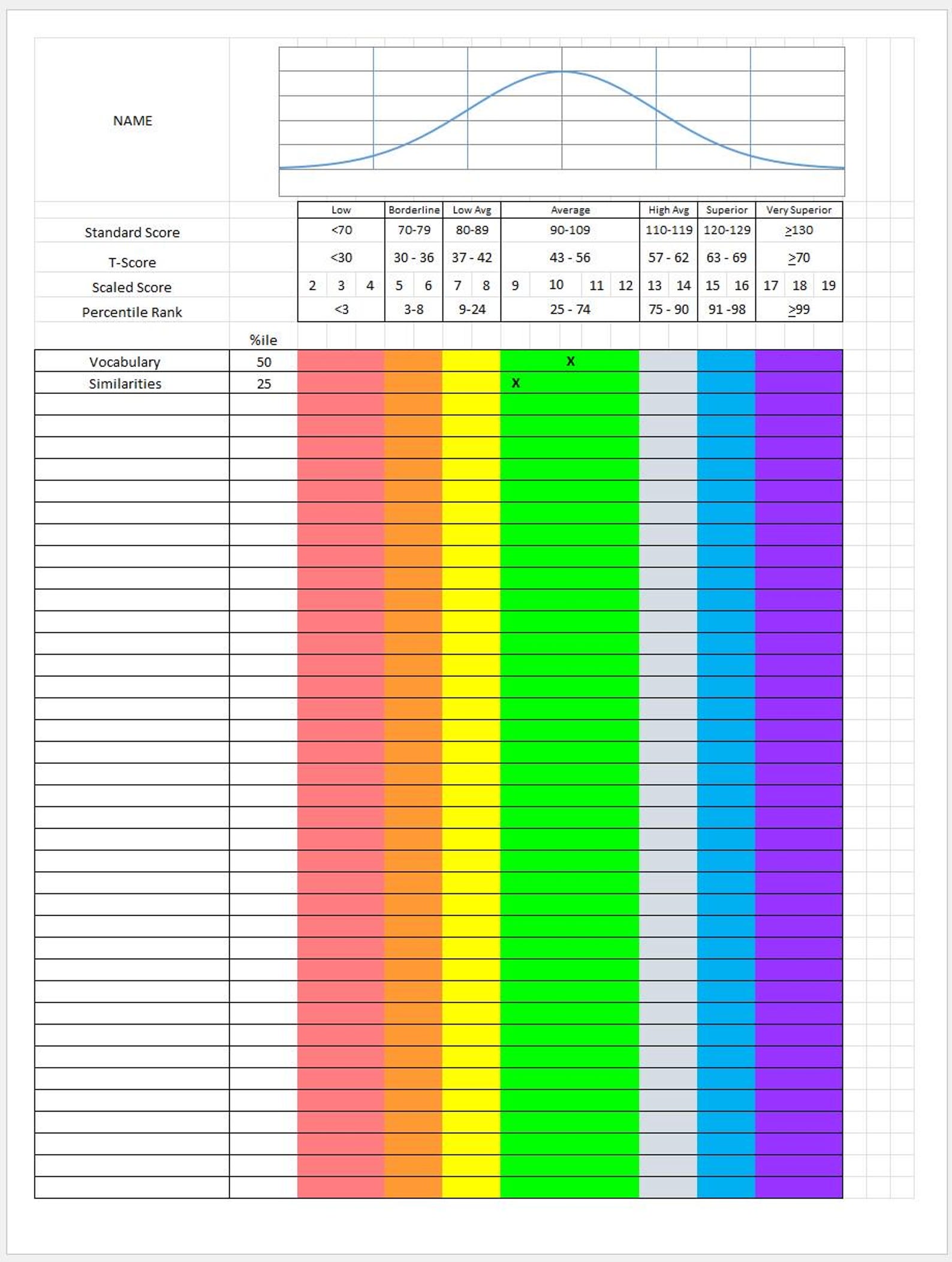 Interactive Bell Curve Graph Template for Psychoeducational or Speech ...