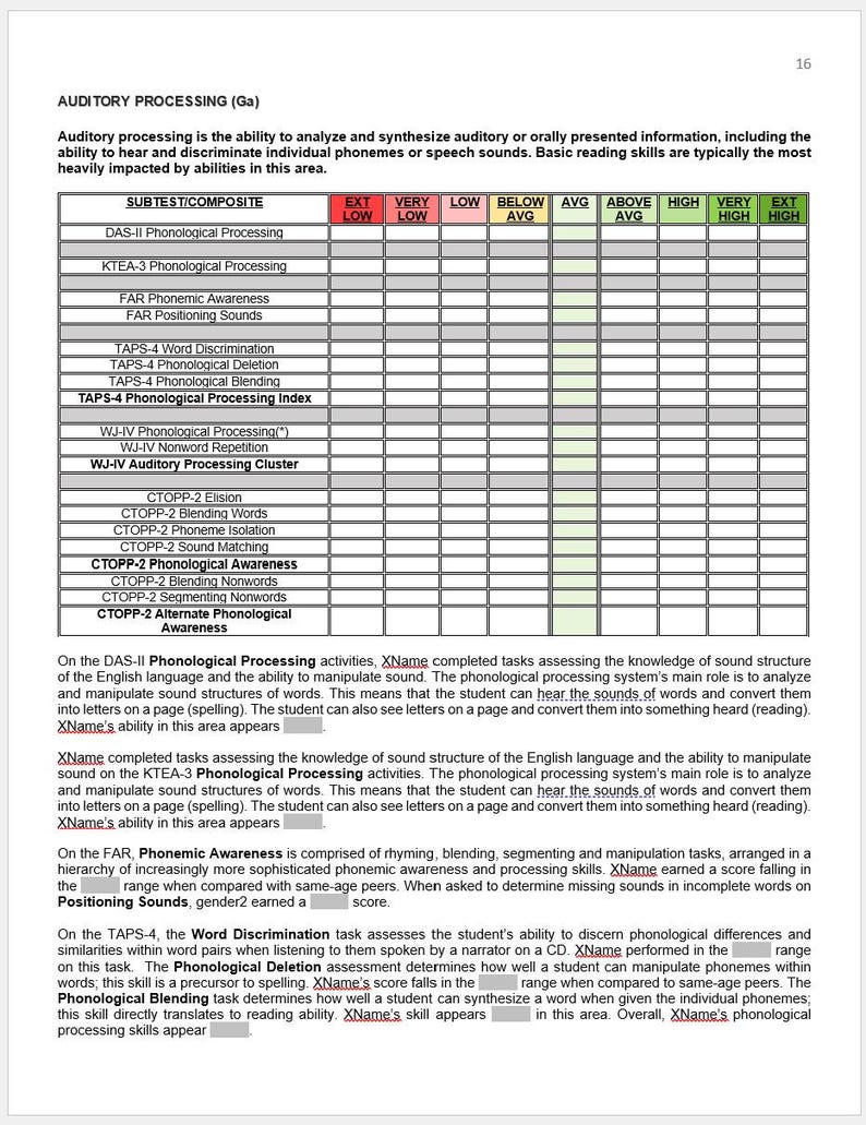 Complete Psychoeducational Assessment / Testing Report Template / Shell ...
