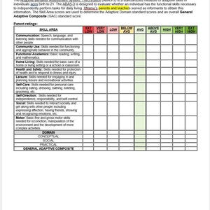 Complete Psychoeducational Assessment / Testing Report Template / Shell ...