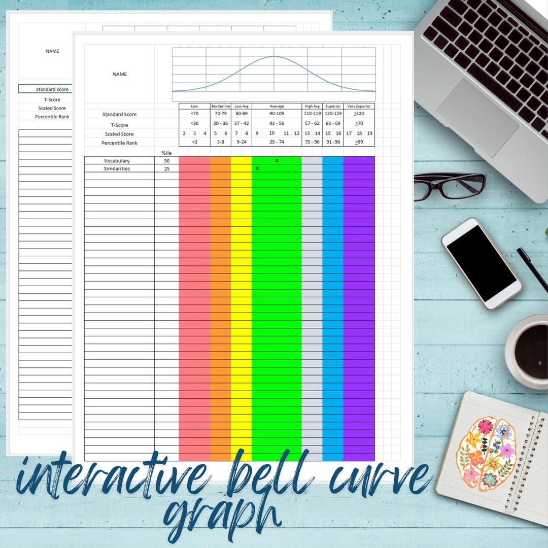 Interactive Bell Curve Graph Template for Psychoeducational or Speech ...