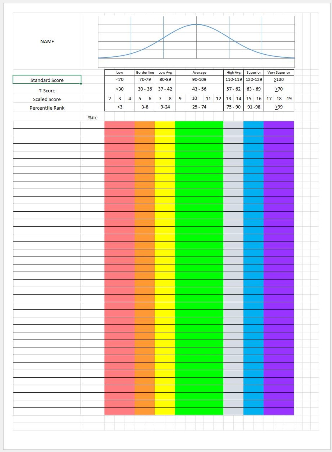 Interactive Bell Curve Graph Template for Psychoeducational or Speech ...