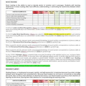 Complete Psychoeducational Assessment / Testing Report Template / Shell ...
