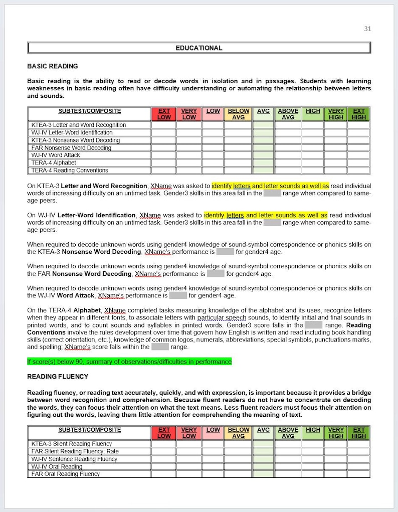 Complete Psychoeducational Assessment / Testing Report Template / Shell ...