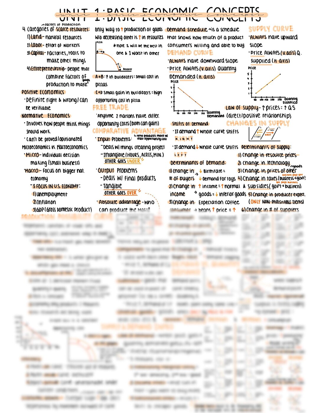 AP Macroeconomics Unit 1 Study Guide - Etsy