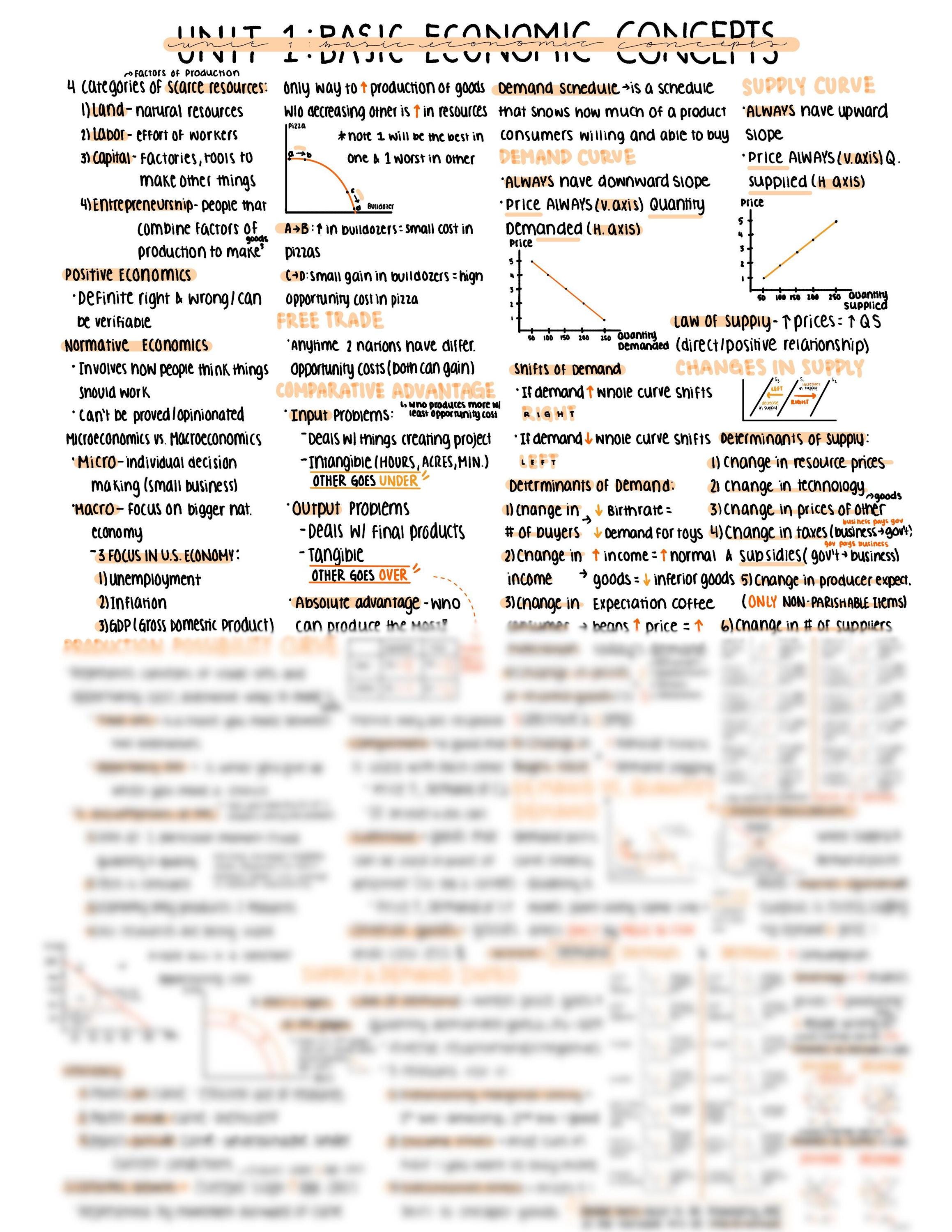 AP Macroeconomics Unit 1 Study Guide - Etsy