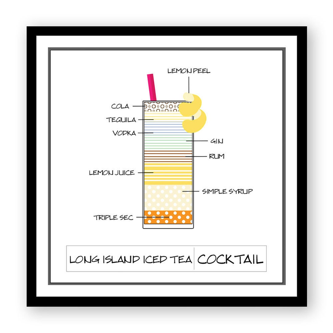 Culinary Diagrams: Cocktails - Etsy