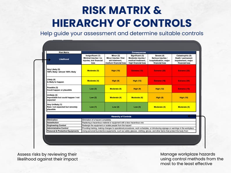 Editable Risk Assessment Form Ms Excel Template | Risk Management ...
