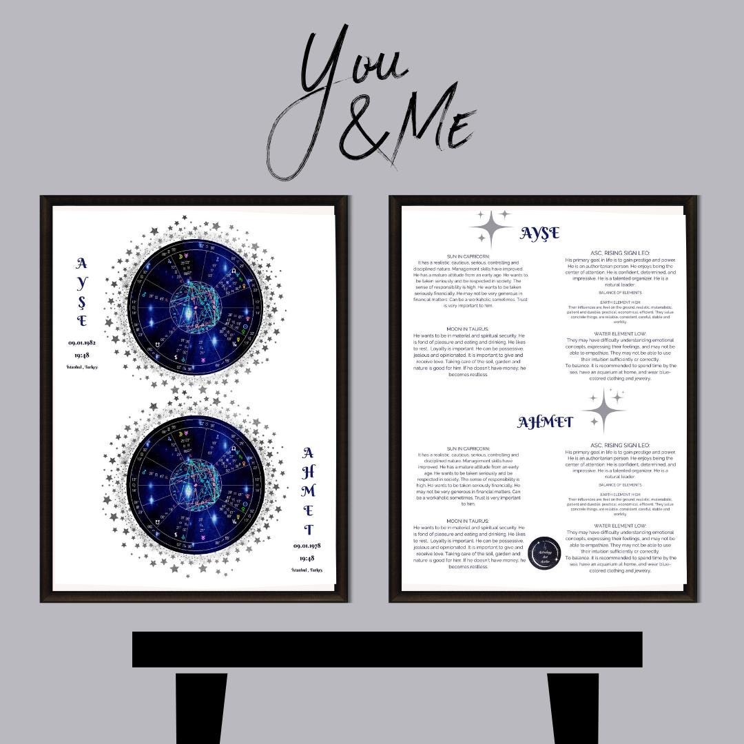 Custom Couple Birth Chart Art, Valentine's Day, Custom Astrology Gifts ...