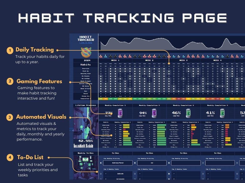 2025/2026 Automated Gamified Habit Tracker (sci-fi) - Etsy
