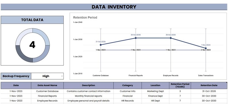 Data Inventory Template, Google Sheets Template, Inventory Tracker ...