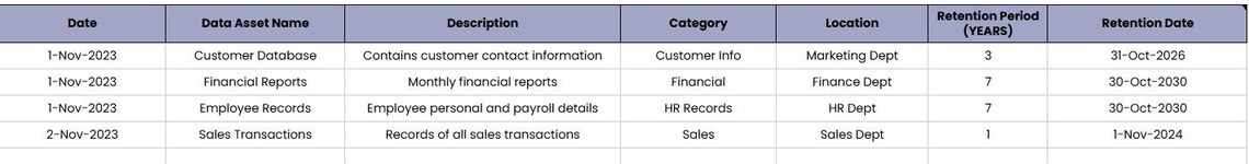 Data Inventory Template, Google Sheets Template, Inventory Tracker ...