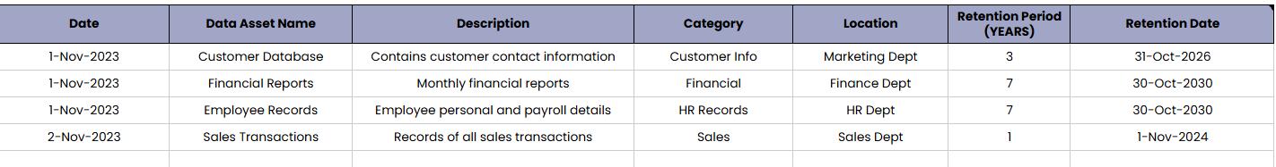 Data Inventory Template, Google Sheets Template, Inventory Tracker ...
