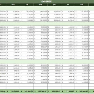 Restaurant Expense Report Template: Editable Google Sheets Financial ...