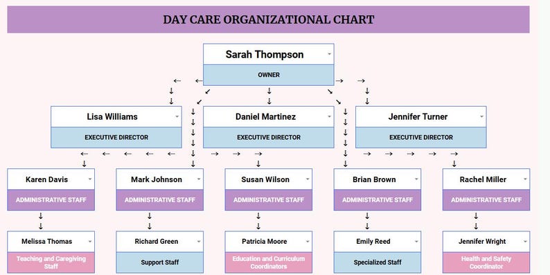 Daycare Staff Organizational Chart Template: Editable Google Sheets - Etsy