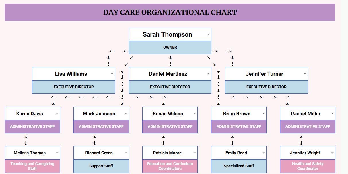 Daycare Staff Organizational Chart Template: Editable Google Sheets - Etsy