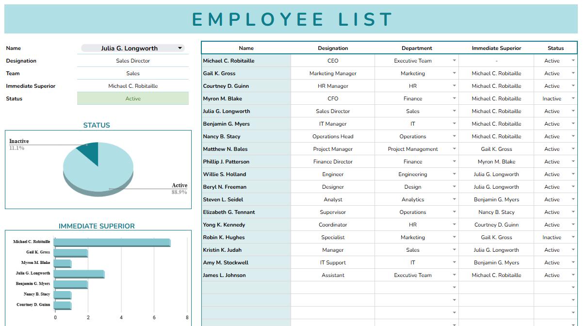 Employee List Template, Google Sheets Staff Directory, HR Management ...