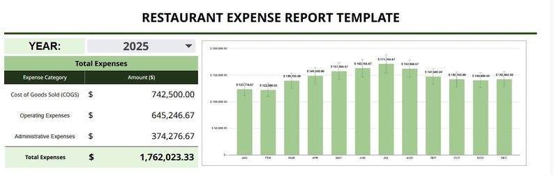 Restaurant Expense Report Template: Editable Google Sheets Financial ...