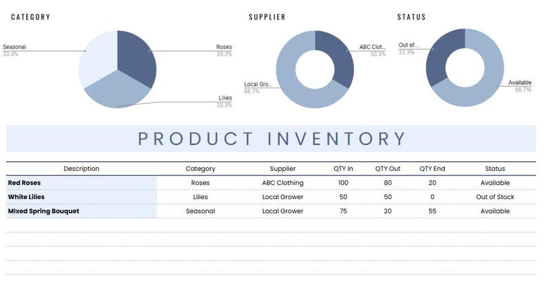 Product Inventory Template, Google Sheets Stock Tracker, Inventory ...