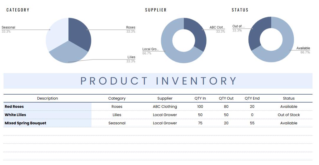 Product Inventory Template, Google Sheets Stock Tracker, Inventory ...