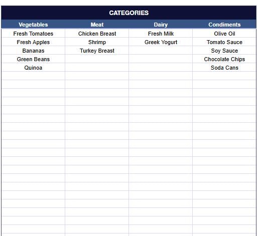 Restaurant Kitchen Inventory Template: Google Sheets Food Stock Tracker ...