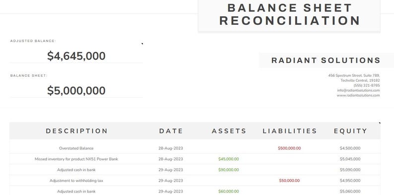Balance Sheet Reconciliation Template: Google Sheets Financial Tracker ...