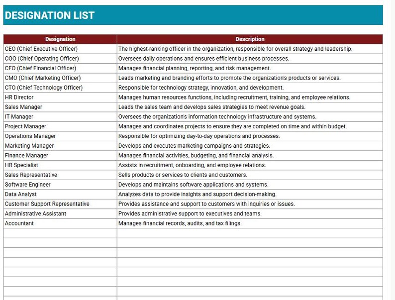 Editable Organizational Chart Template: Google Sheets, Team Structure ...