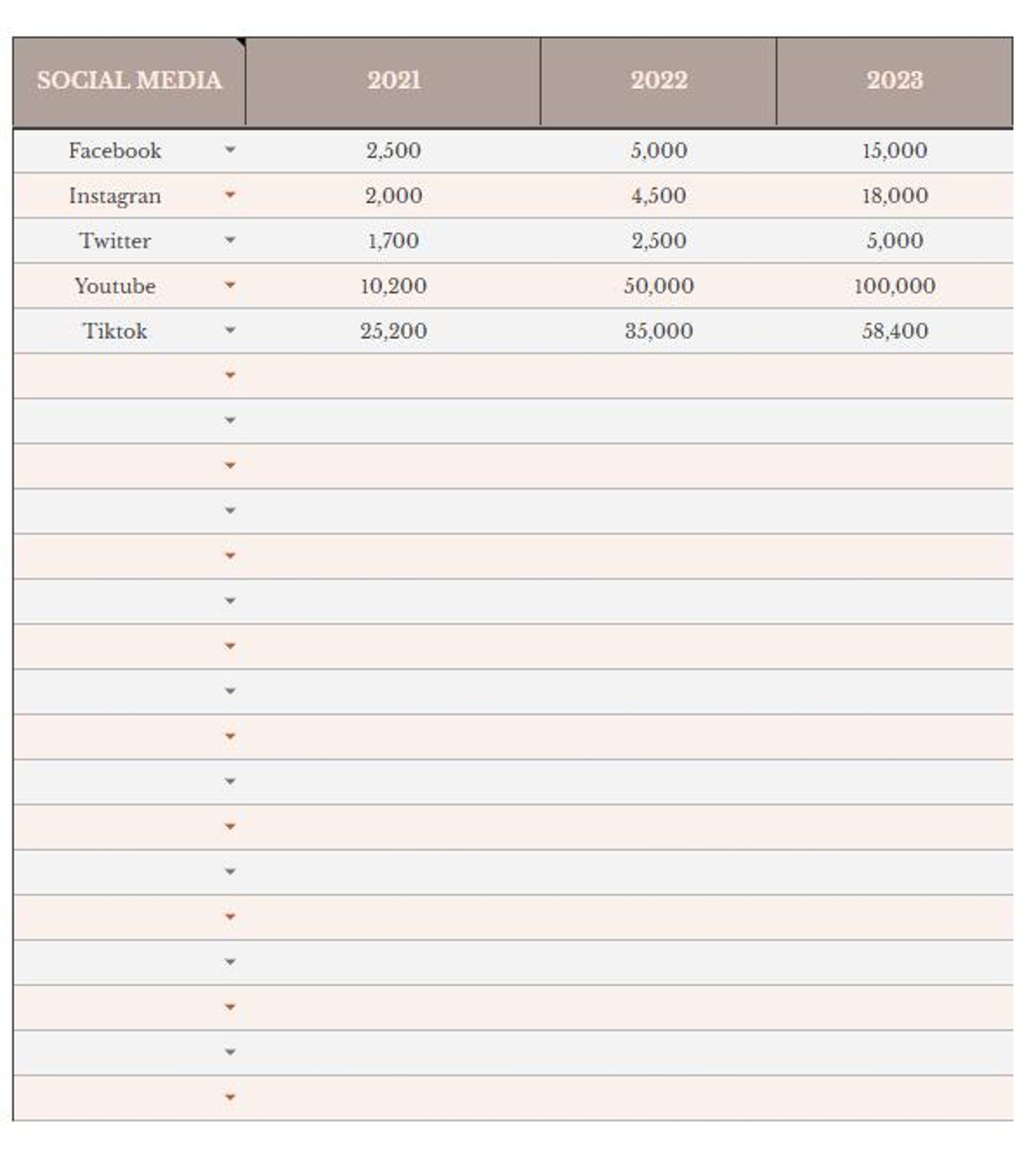 Bar Chart Template, Data Visualization, Editable Chart Template ...