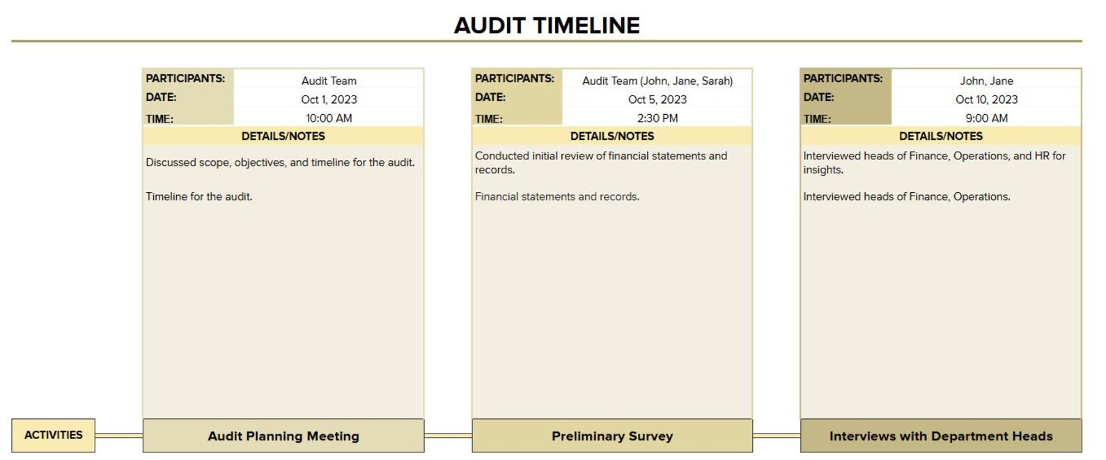 Audit Timeline Template: Financial Audit Planner in Google Sheets ...