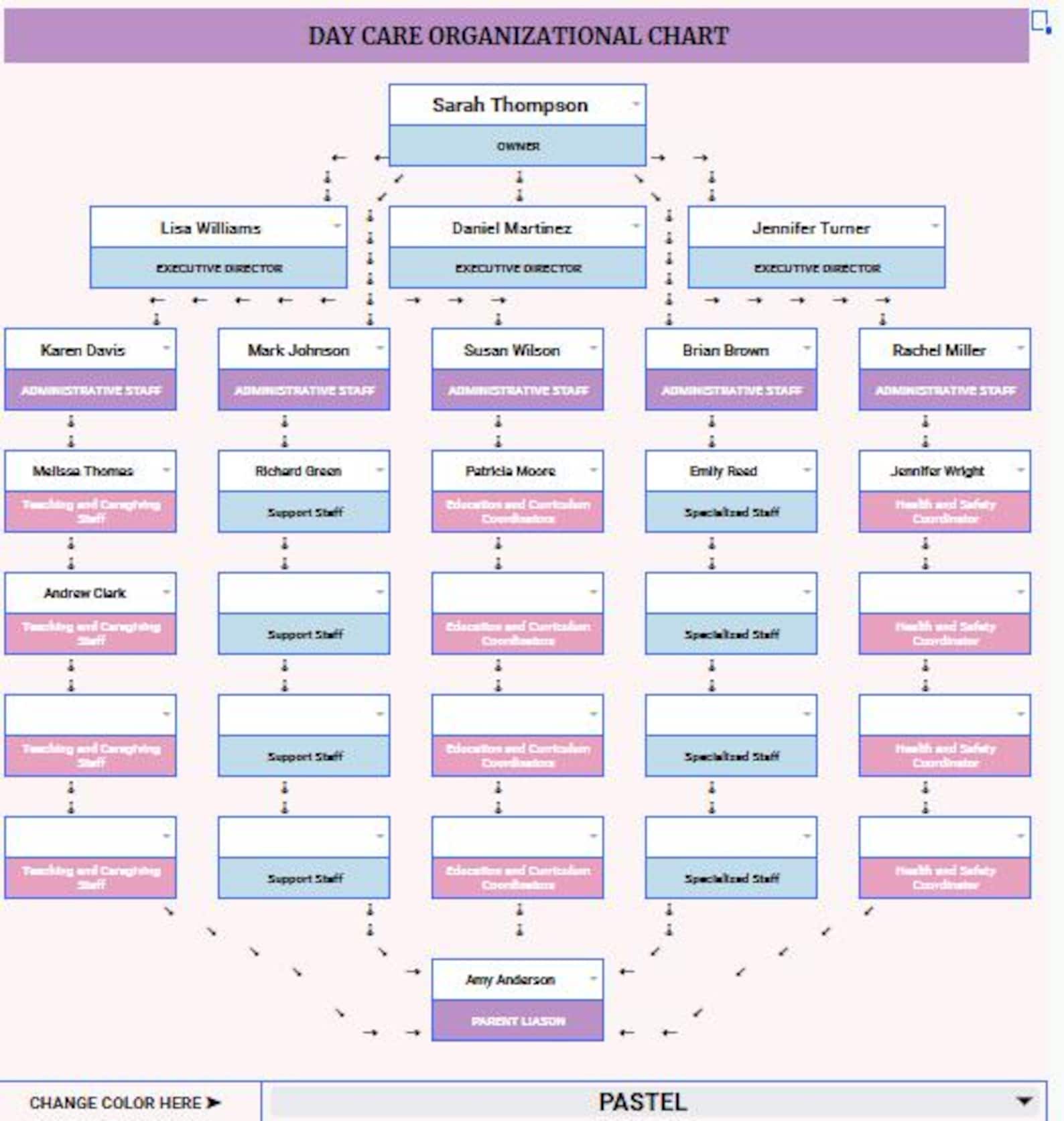 Daycare Staff Organizational Chart Template: Editable Google Sheets - Etsy