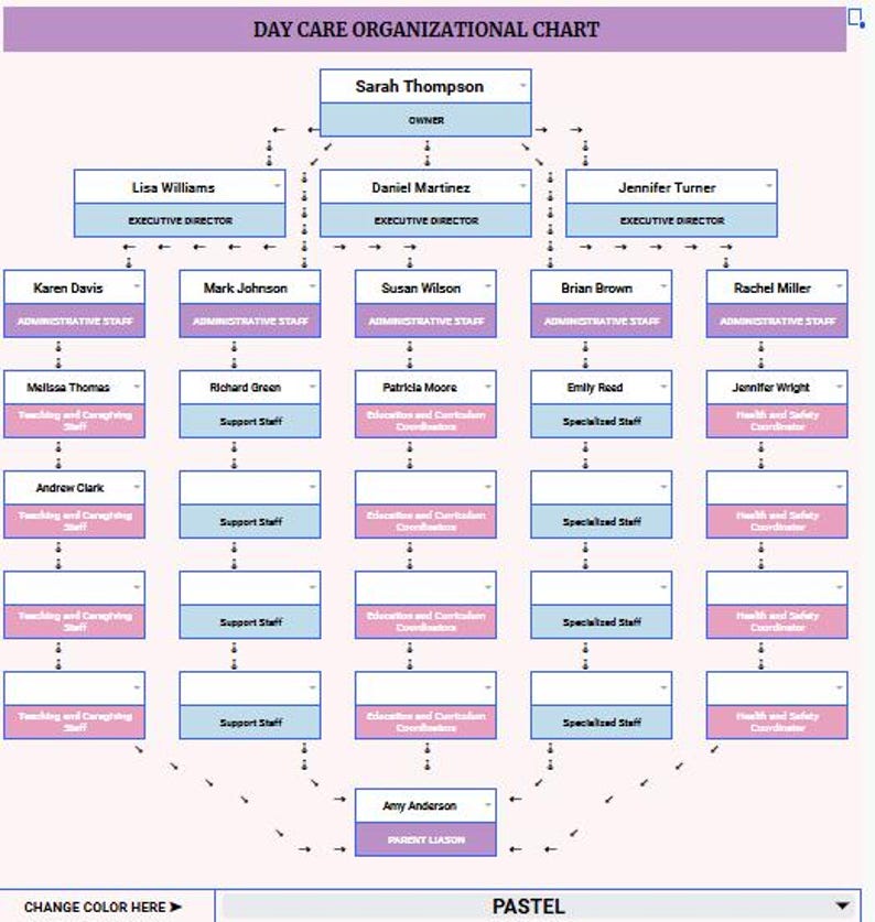 Daycare Staff Organizational Chart Template: Editable Google Sheets - Etsy
