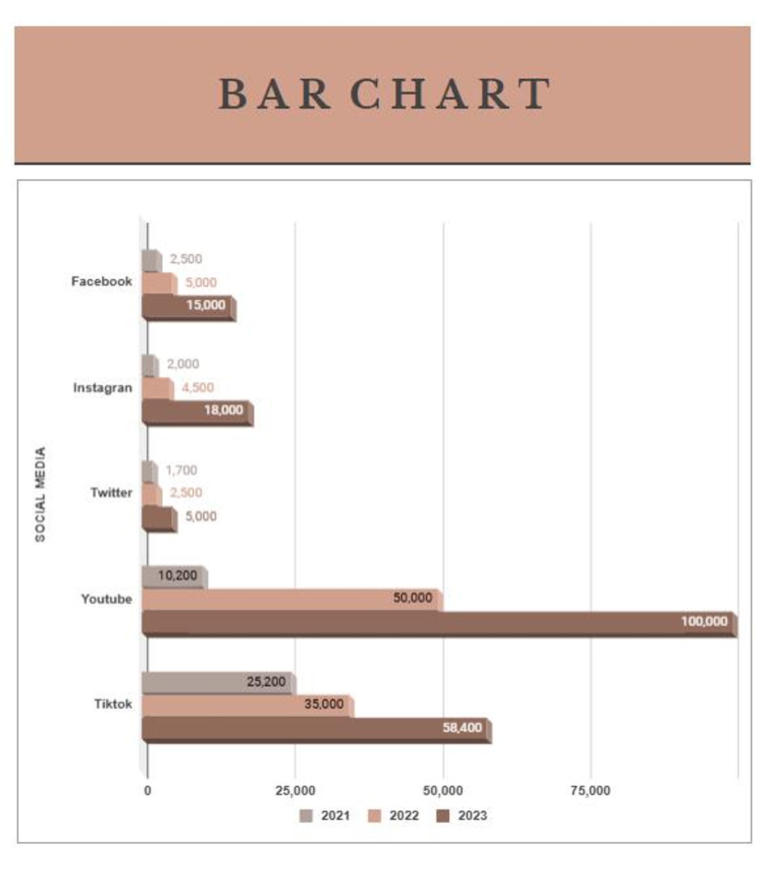 Bar Chart Template, Data Visualization, Editable Chart Template ...