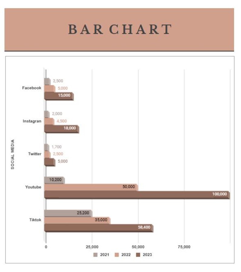 Bar Chart Template, Data Visualization, Editable Chart Template ...