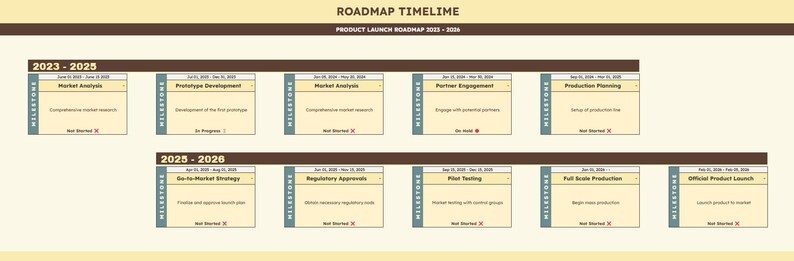 Roadmap Timeline Template, Google Sheets Template, Project Planning ...