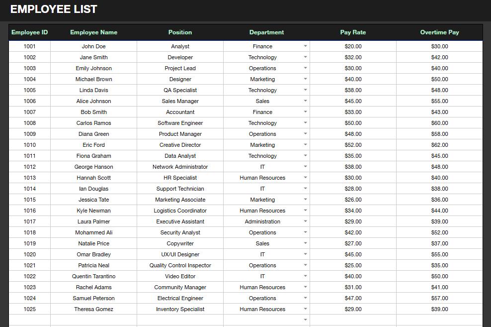 Timesheet Dashboard Template: Employee Work Hours Tracker - Google ...