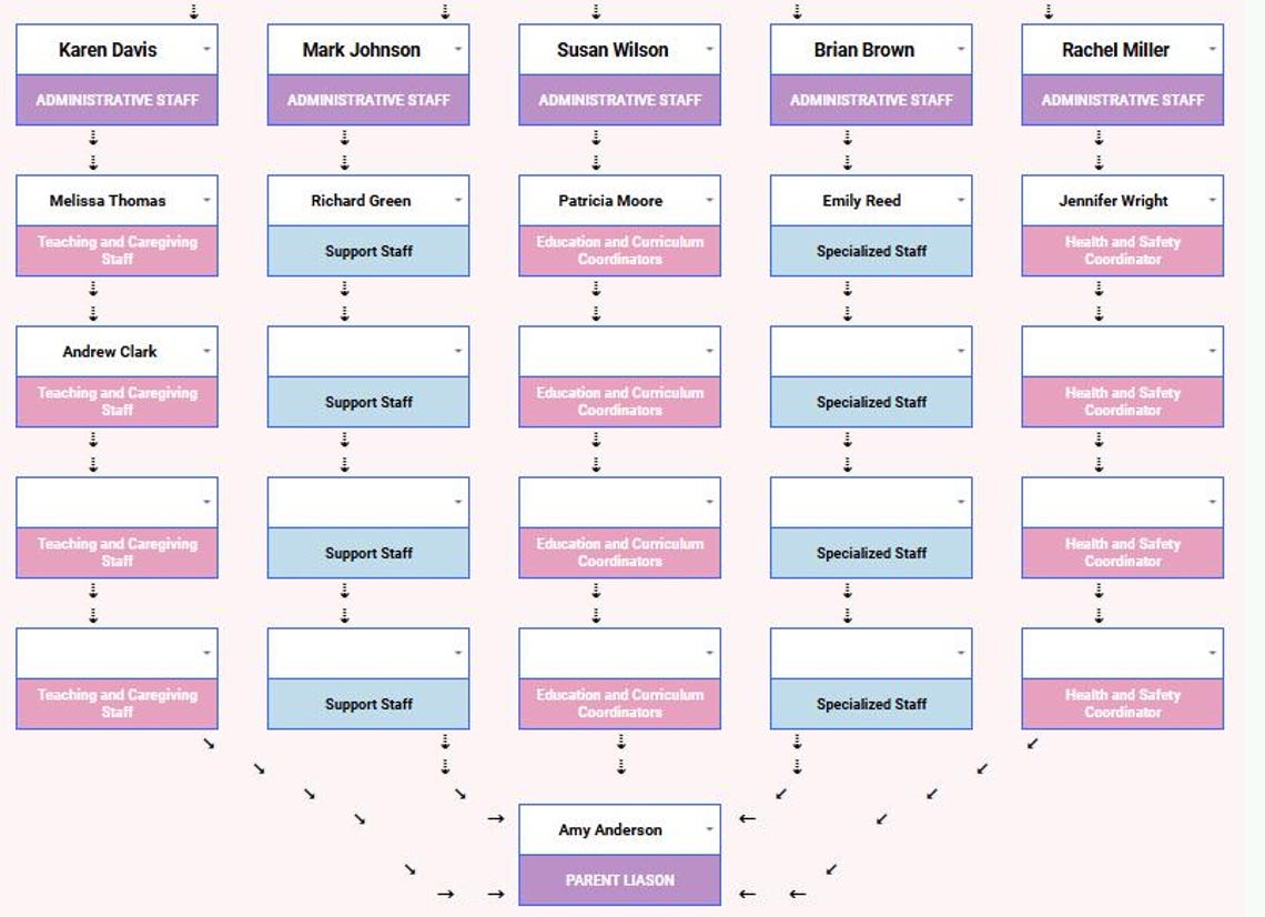 Daycare Staff Organizational Chart Template: Editable Google Sheets - Etsy