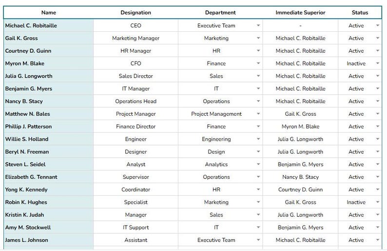 Employee List Template: Google Sheets Staff Directory - Etsy